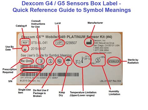 Dexcom G4 G5 Sensors And Transmitters Box Symbols Diagrams C Gm