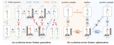 Figure 1 From Ocr Pose Occlusion Aware Contrastive Representation For