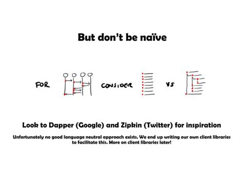 A Microservices Reference Architecture Ppt Free Download