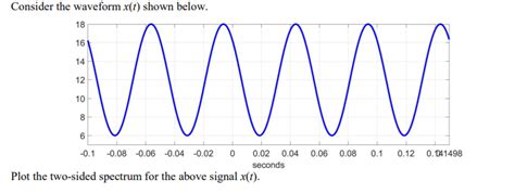Solved Consider The Waveform X T Shown Below 18 16 14 12 Chegg Com