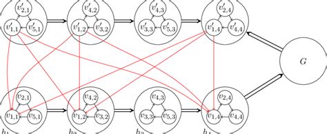 Construction Of T From A 3 Uniform Hypergraph H The Edges In Red Download Scientific Diagram