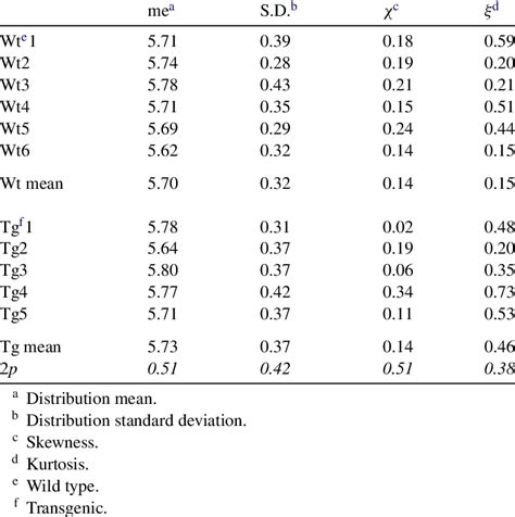 The Parameters That Describe The Hyperbolic Distribution Of The Download Table