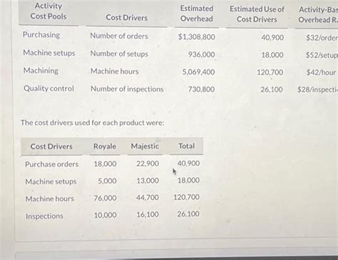 Solved Calculate Cost Per Unit Of Each Model Using ABC Chegg Com