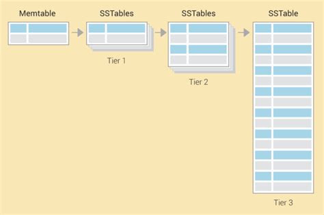 What Is Cassandra Compaction Definition And Faqs Scylladb