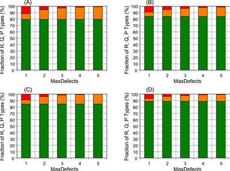 Classification Of Predicted Genes Into Three Reliability Types Each