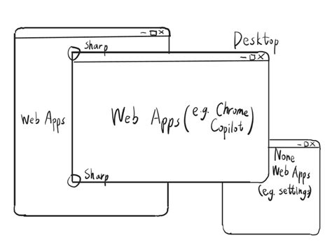 why rounded corners not displaying properly microsoft community hub