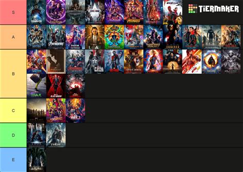 MCU Phase 1 4 Tier List Community Rankings TierMaker