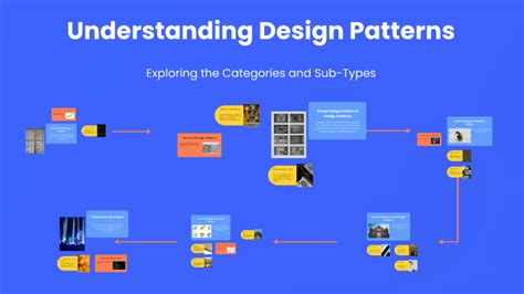 Understanding Design Patterns By Rehan Qasim On Prezi