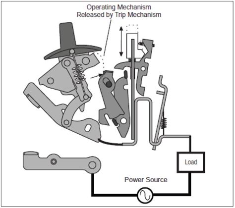 Electrical Motor Circuit Protection Water Well Journal