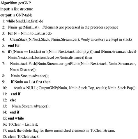 Algorithm For Building Physical Gnps Download Scientific Diagram