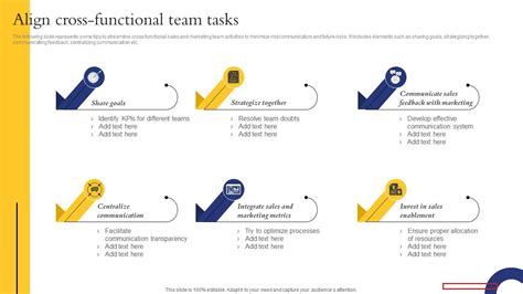 Align Cross Functional Team Tasks Implementing Sales Risk Management Ppt Slide