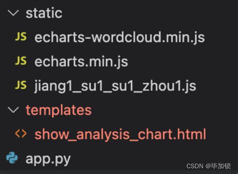 Python实现房产数据分析与可视化 数据分析 实战python房价数据分析 Csdn博客