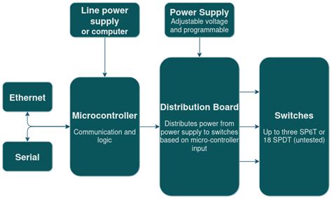 202q Switch Matrix The 202q Switch Matrix Is A Device For Digital Control Of Multiple Radio