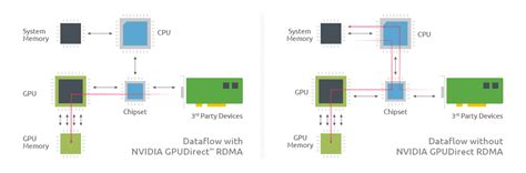 GPU Computing ADLINK Technology