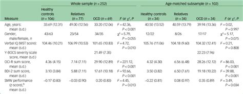Spatial Working Memory Performance In People With Obsessivecompulsive Disorder Their