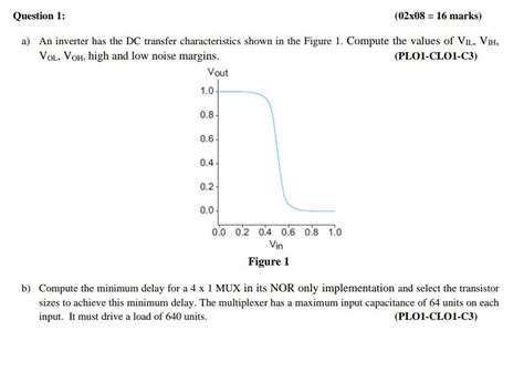 Solved This Is CMOS VLSI Design Question Kindly Give Chegg Com