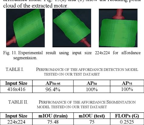 Figure 11 From A Real Time Affordance Based Object Pose Estimation Approach For Robotic Grasp