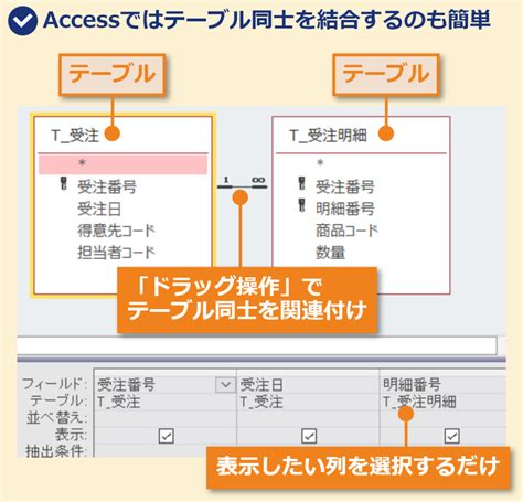 Accessとpythonの連携：データ操作