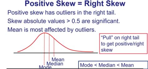 Book Study Skewness Kurtosis And Correlation Flashcards Quizlet