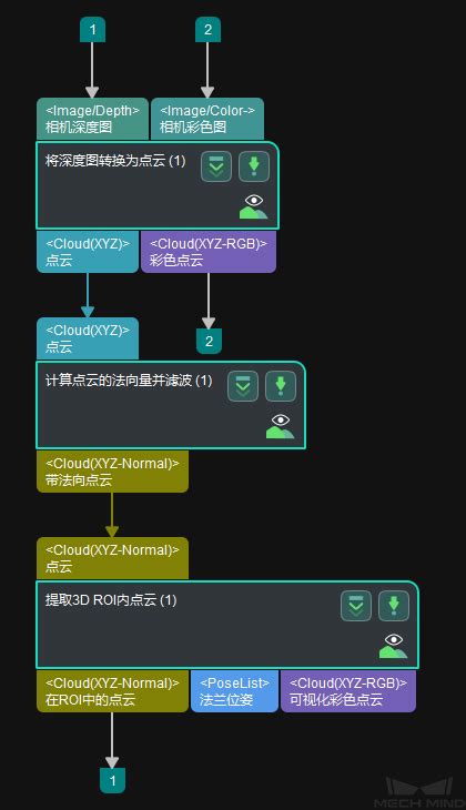 点云预处理 — Software Suite 文档