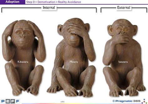 Reality Avoidance Kevin Smith