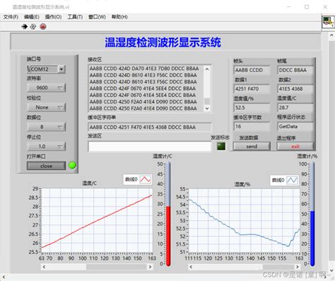 基于stm32单片机和labview的温湿度波形实时显示串口助手（二） 手把手教学labview串口数据实时显示 Csdn博客