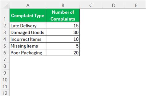 How To Create A Pareto Chart In Excel Step By Step Guide MyExcelOnline