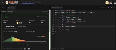 Aaditya Jain On Linkedin Codingninjas Slayground2 Learningjourney Codingninjaslayground