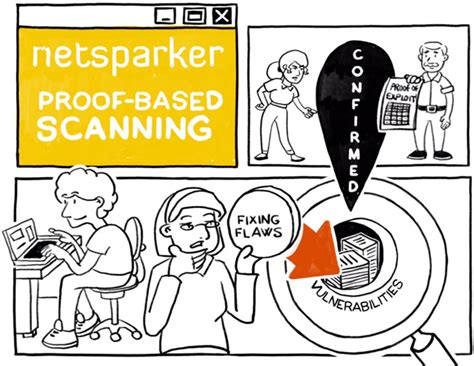 Identify Web Application Vulnerabilities And Prioritize Fixes With