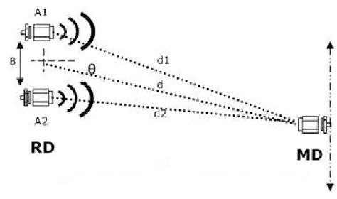 New Proposed Tdoa Extraction Method Download Scientific Diagram