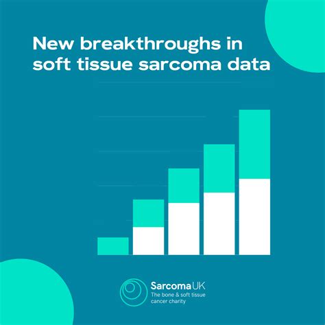 Soft Tissue Sarcoma Data Hub Sarcoma Uk