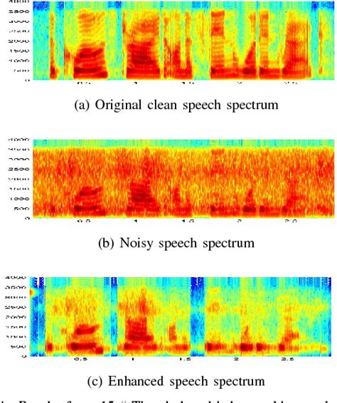 Figure 1 From Application Of The Tuned Kalman Filter In Speech Enhancement Semantic Scholar