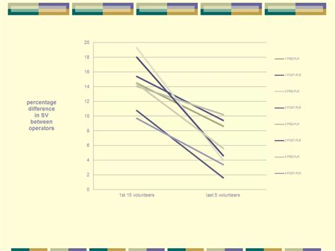 Pre Operative Non Invasive Cardiac Output Measurement Ppt