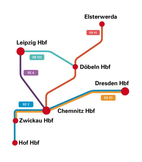 Mrb Mitteldeutsche Regiobahn Middle German Regional Railway Leipzig Region Steam Railway
