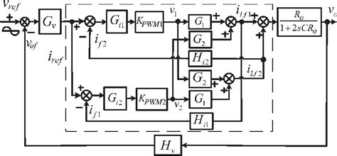 Equivalent Control Diagram For The Proposed Control Strategy Download Scientific Diagram