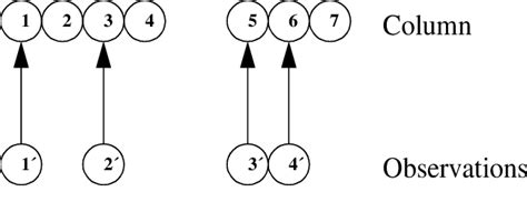 Observations Of A Column Download Scientific Diagram