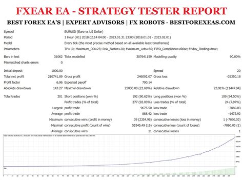 Fxear Ea Review And Rating Best Forex Eas