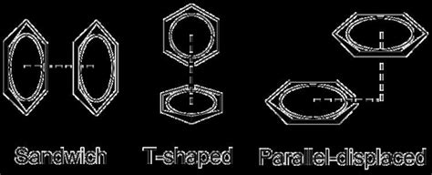 Stacking Chemistry Alchetron The Free Social Encyclopedia