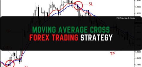 Moving Average Cross Forex Trading Strategy Fxcracked