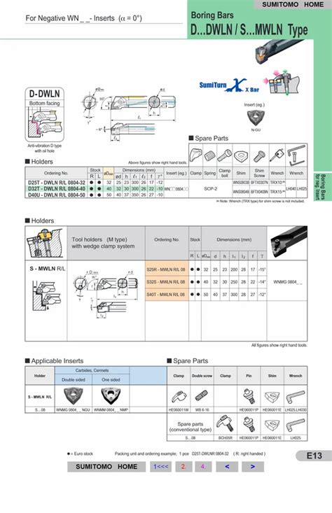 Carbide Anti Vibration Boring Bar For Industrial At ₹ 2000 Piece In Mumbai