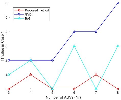 A Task Allocation Method For Multi Auv Search And Rescue With Possible