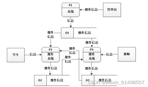 Springbootmysql基于spring Boot的大学校园防疫与服务系统 毕业设计 附源码111556 Csdn博客