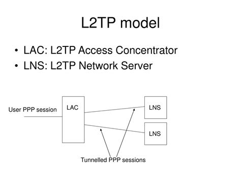 Ppt L2tp Powerpoint Presentation Free Download Id4159267