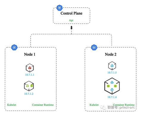 K8s Pod解析 Luga Lee Twt企业it交流平台