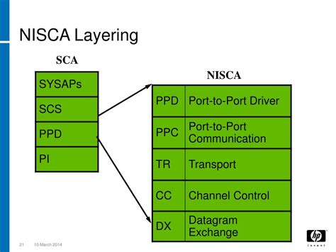 Ppt Openvms Cluster Internals And Data Structures And Using Openvms Clusters For Disaster