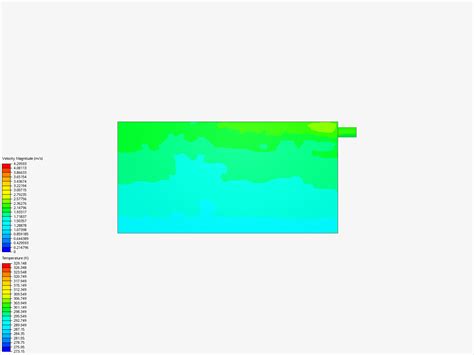 Base Case Results By Pohalloran Simscale