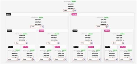 Michael Berger On Linkedin Angular Michael Berger On Linkedin Angular