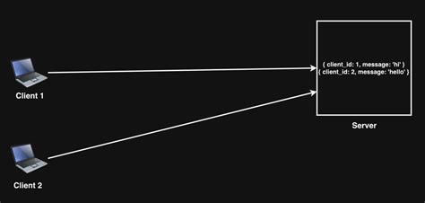 High Traffic In A Stateful Architecture System Design