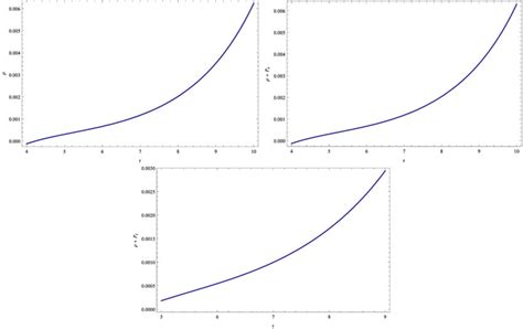 ρ r ρ P r and ρ P t variation through EoS Download Scientific Diagram