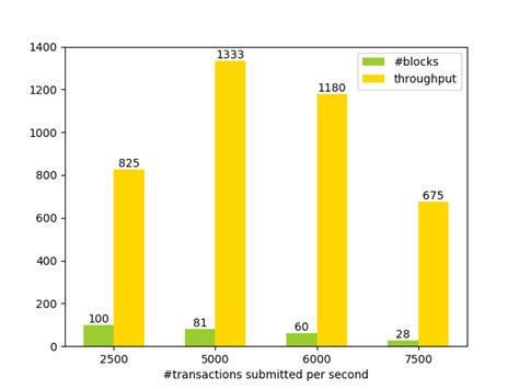 Performance Under Load Tests Download Scientific Diagram
